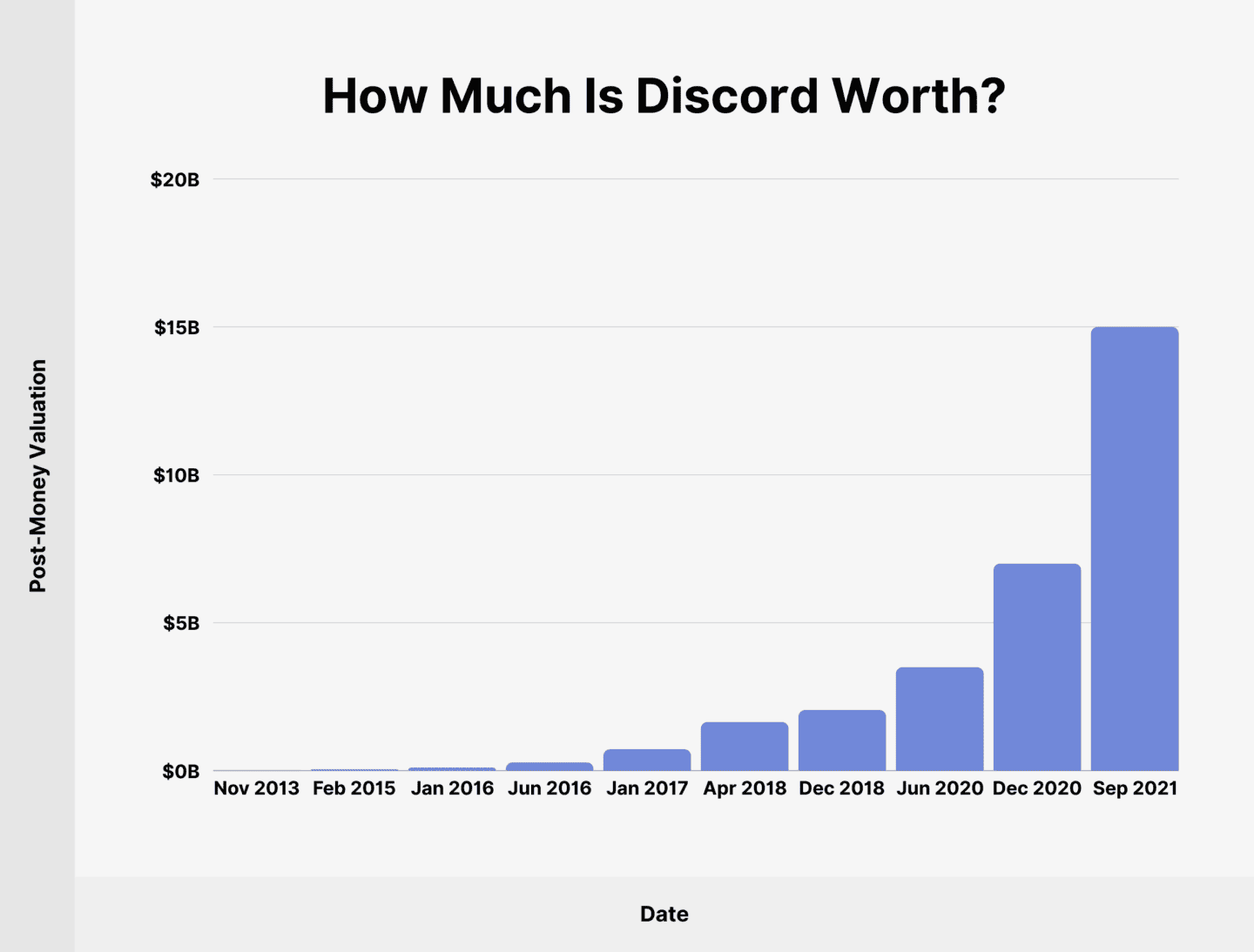 Discord User and Funding Statistics: How Many People Use Discord in 2024?