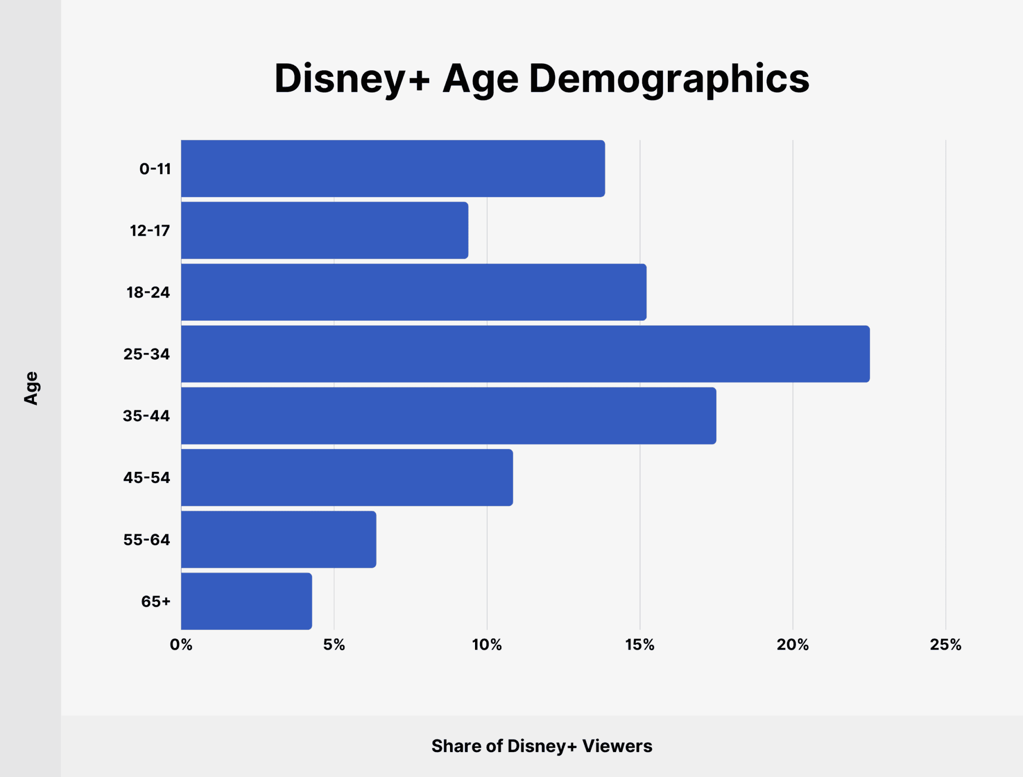 Disney+ Subscriber Statistics 2024: How Many People Watch Disney+?