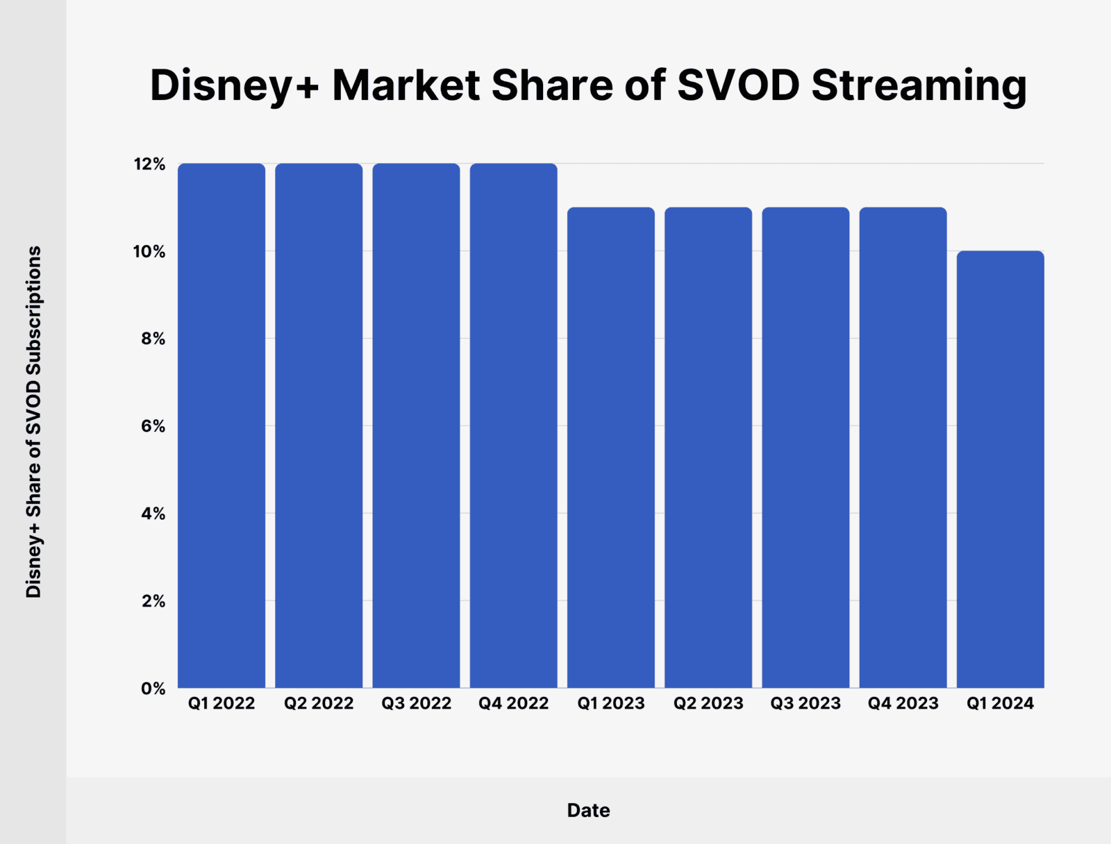Disney+ Subscriber Statistics 2024: How Many People Watch Disney+?