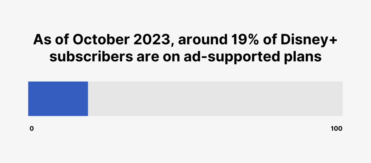 Disney+ Subscriber Statistics 2024: How Many People Watch Disney+?