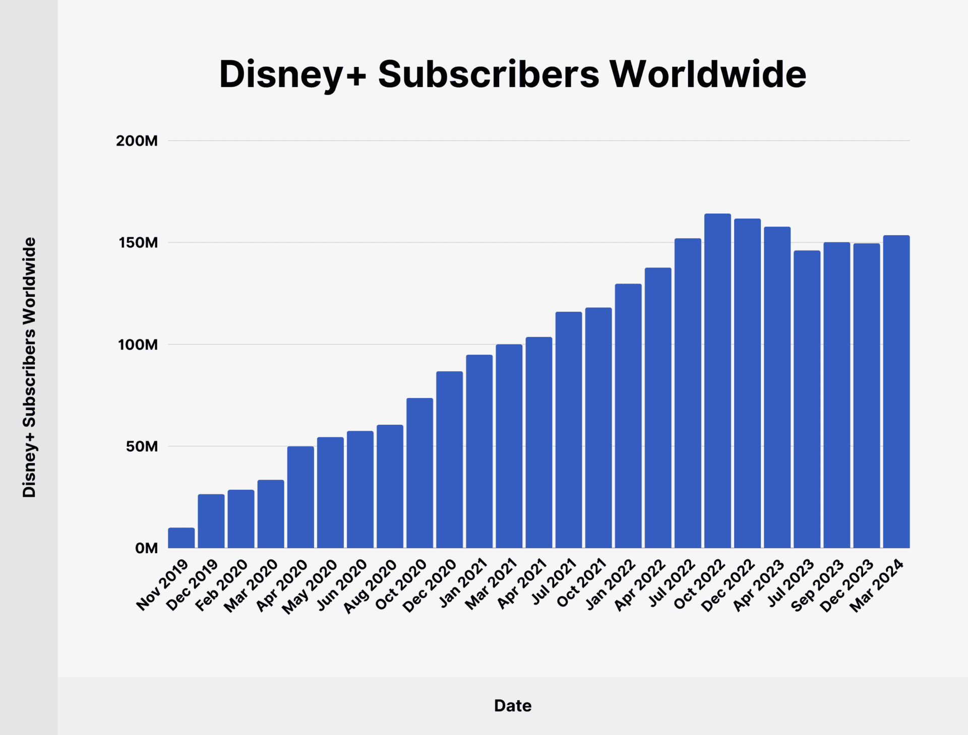 Disney+ Subscriber Statistics 2024: How Many People Watch Disney+?