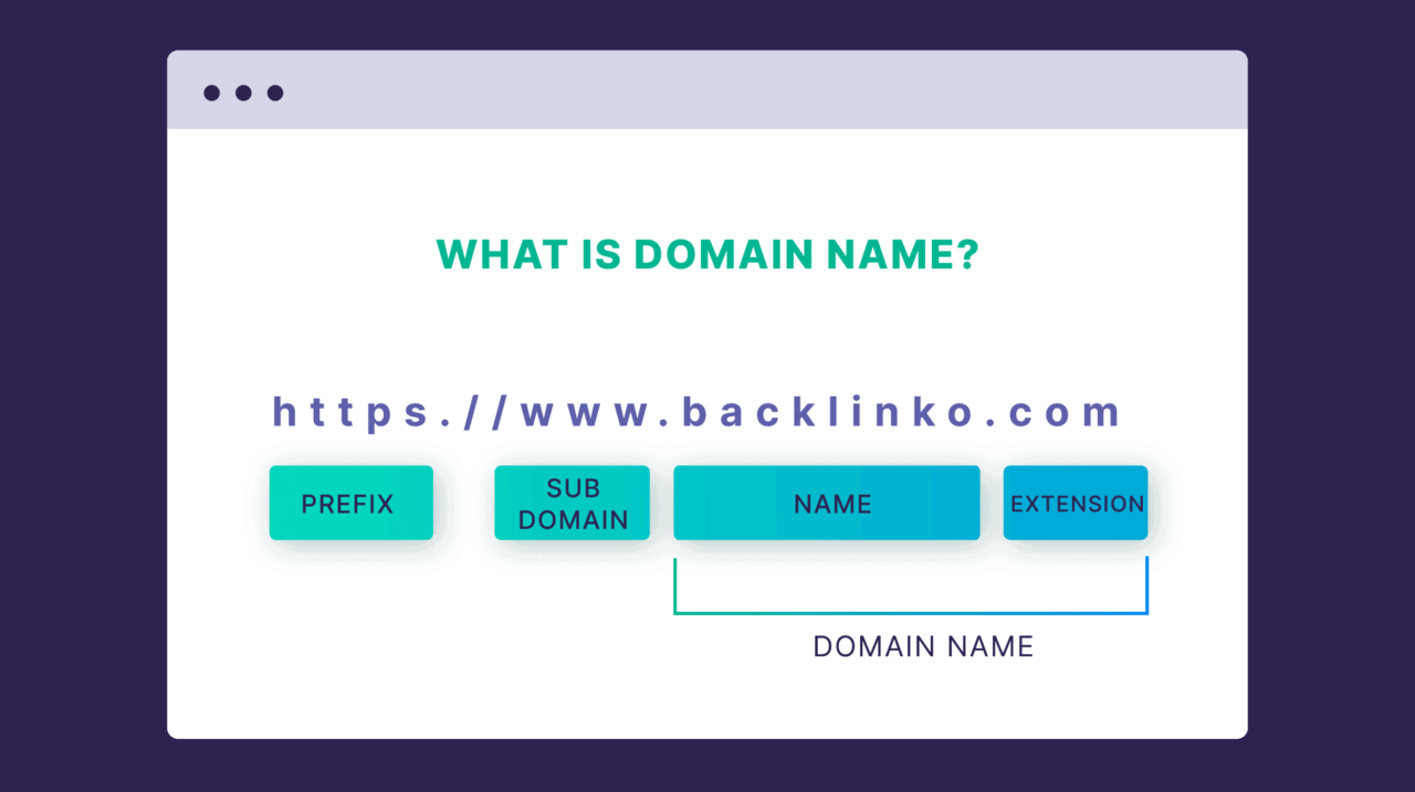 How to Create a Website: Complete Guide for 2025