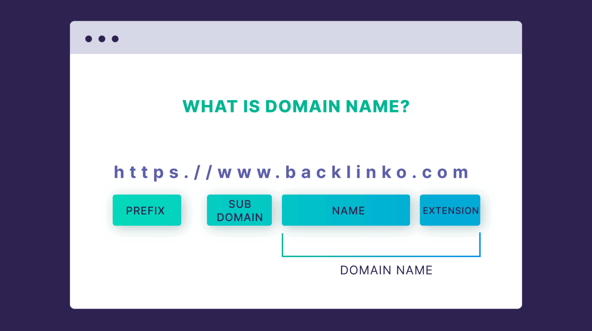 How to Create a Website: Complete Guide for 2025