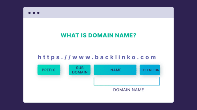 How to Create a Website: Complete Guide for 2025