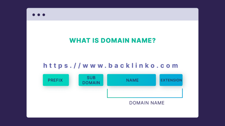 10 Steps to Create a Website from Scratch in 2026