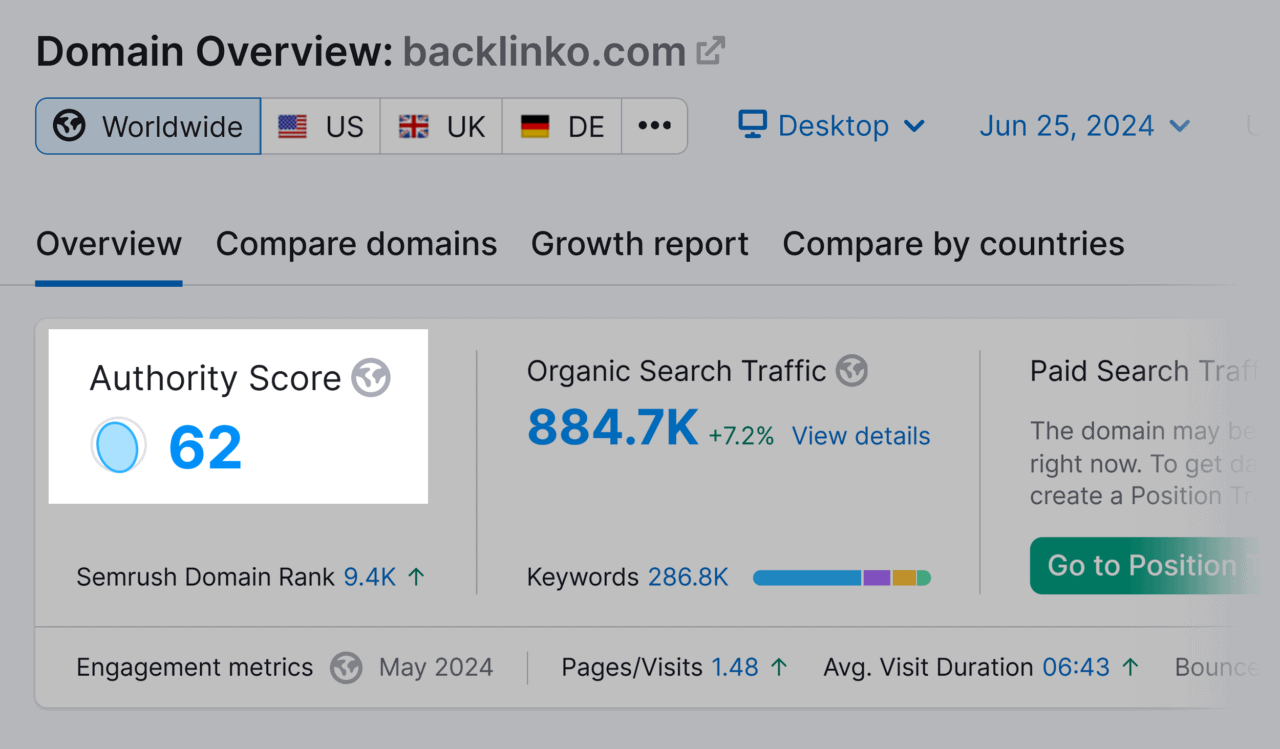 Keyword Analysis The Complete Guide For 2025
