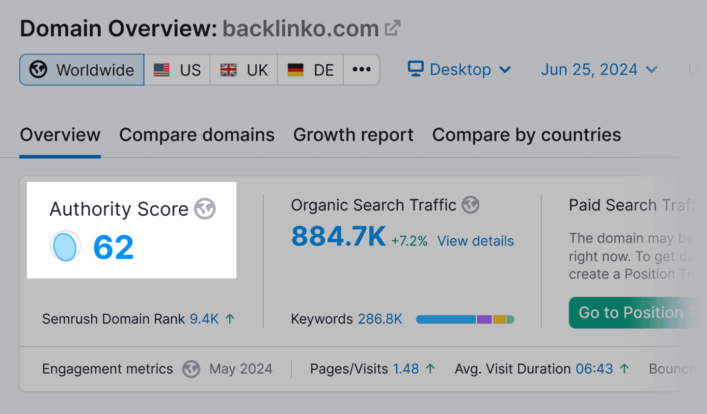 Keyword Analysis The Complete Guide For 2025
