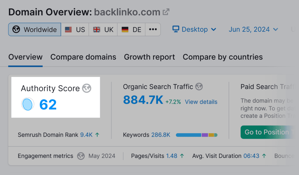How to Conduct an SEO Competitor Analysis [Comprehensive]