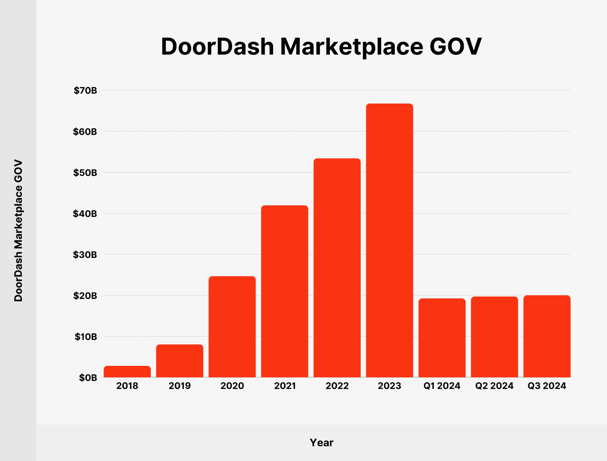 How Many People Use DoorDash in 2025? [New Data]
