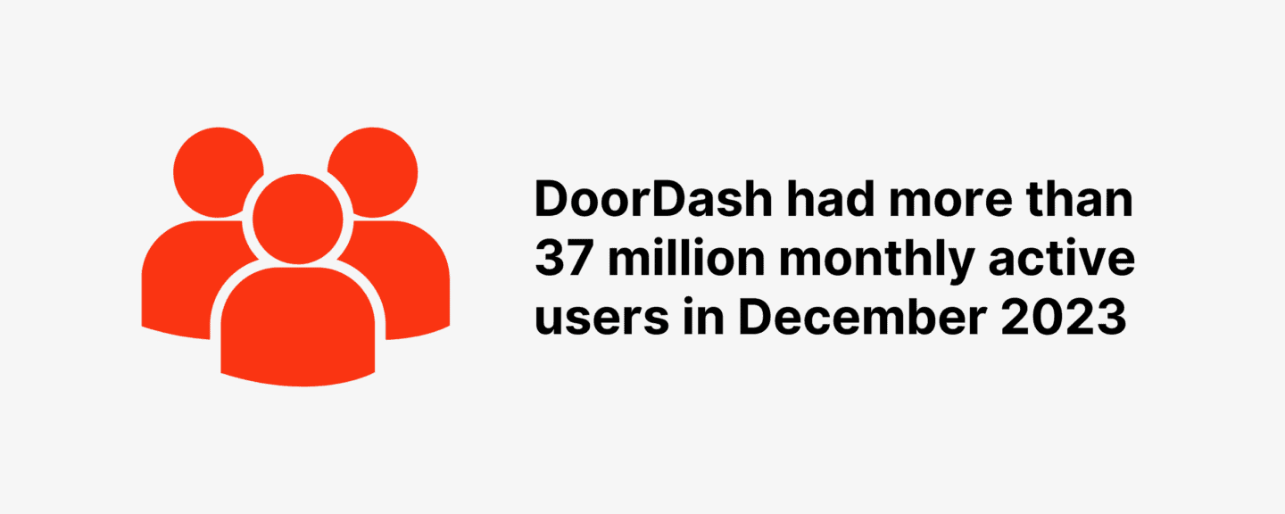 How Many People Use DoorDash in 2025? [New Data]