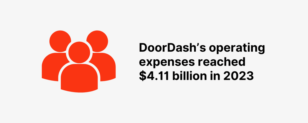 How Many People Use DoorDash in 2025? [New Data]