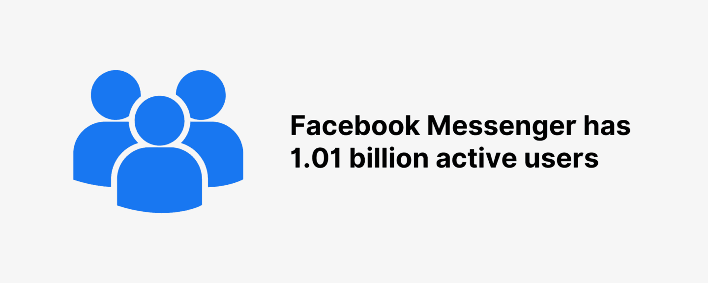 62 Amazing Facebook Ads Stats (Updated)