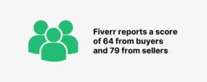 Fiverr Usage and Growth Statistics: How Many People Use Fiverr in 2024?