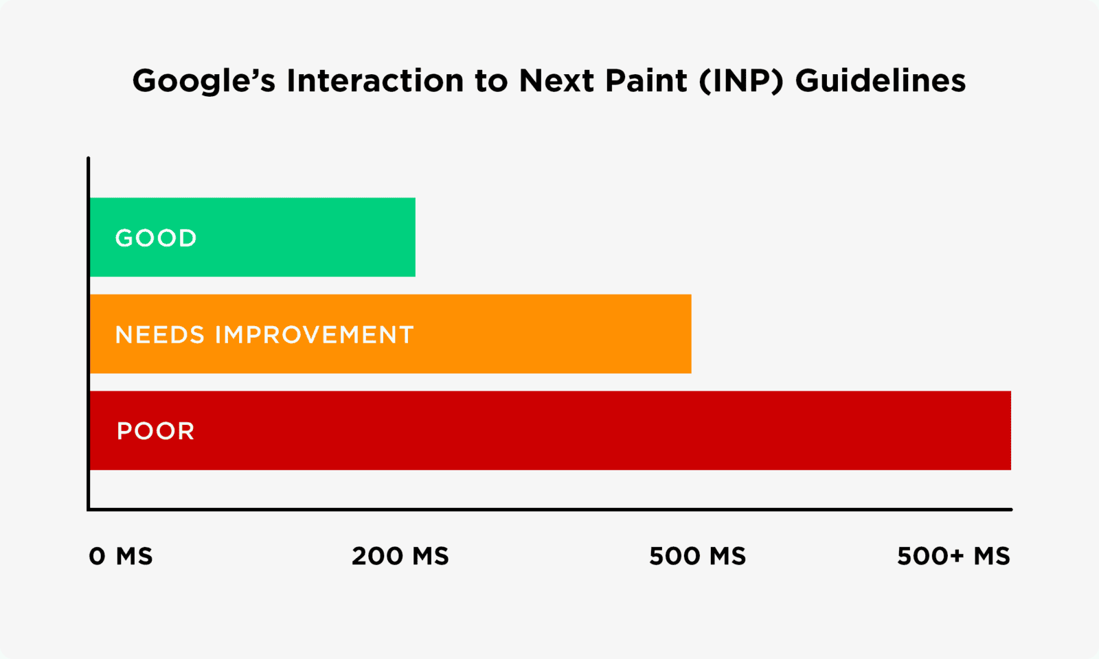 Core Web Vitals: Essential Guide to Improving Site Performance