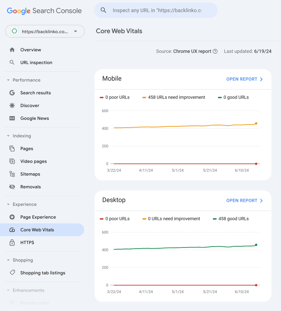 Core Web Vitals: Essential Guide to Improving Site Performance