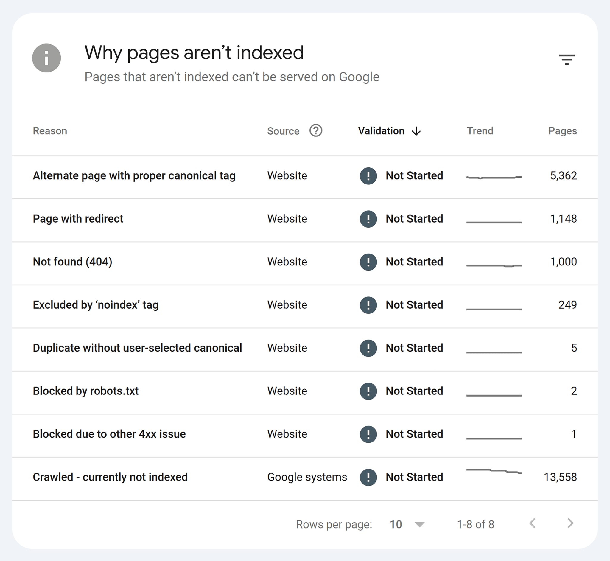 SEO Maintenance: Here's What to Do & How Often SEO Maintenance: Here's What to Do & How Often
