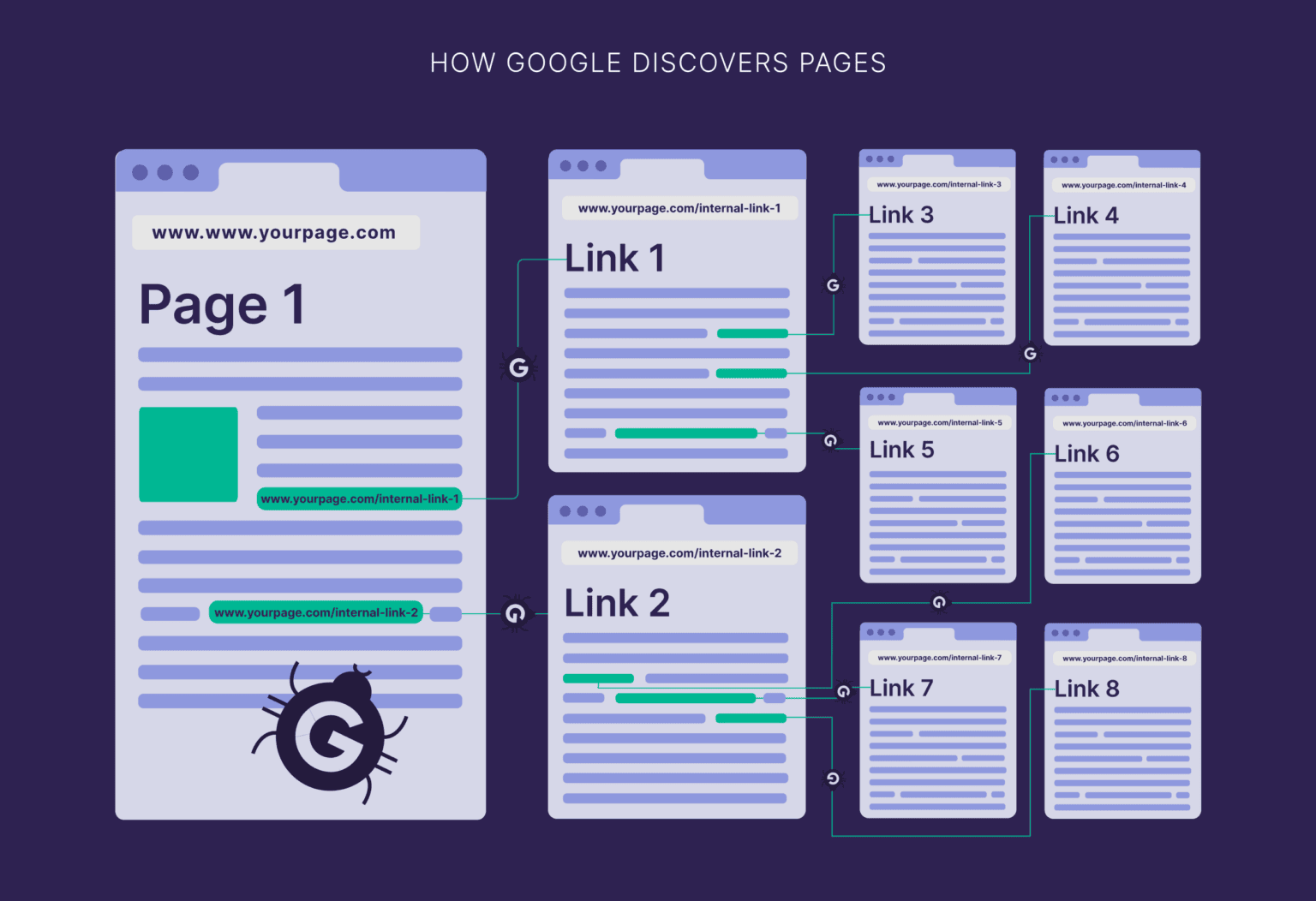 Pillar Pages: How to Create One + Examples