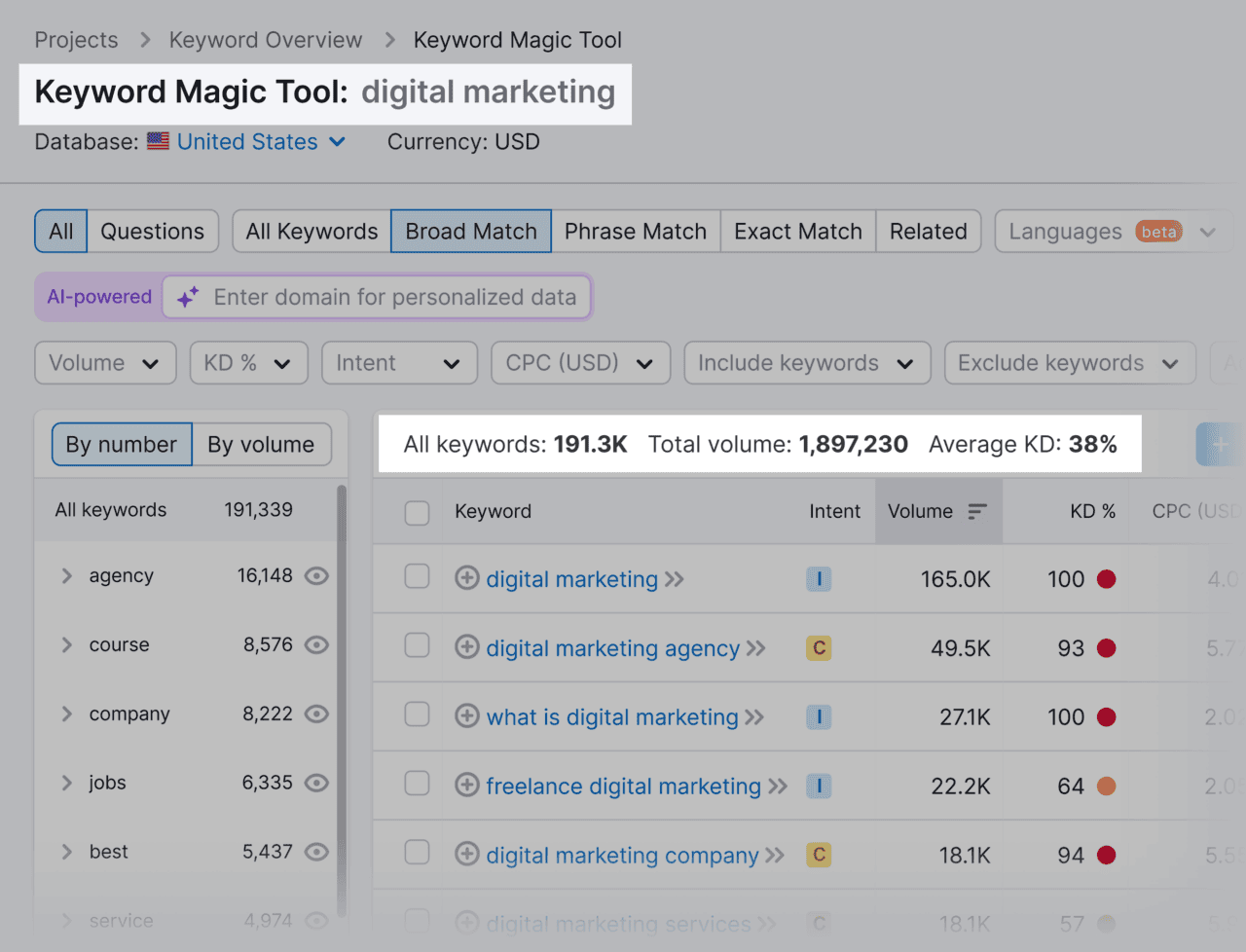 Free Keyword Generator Tool: Get 1,000s of Keyword Ideas