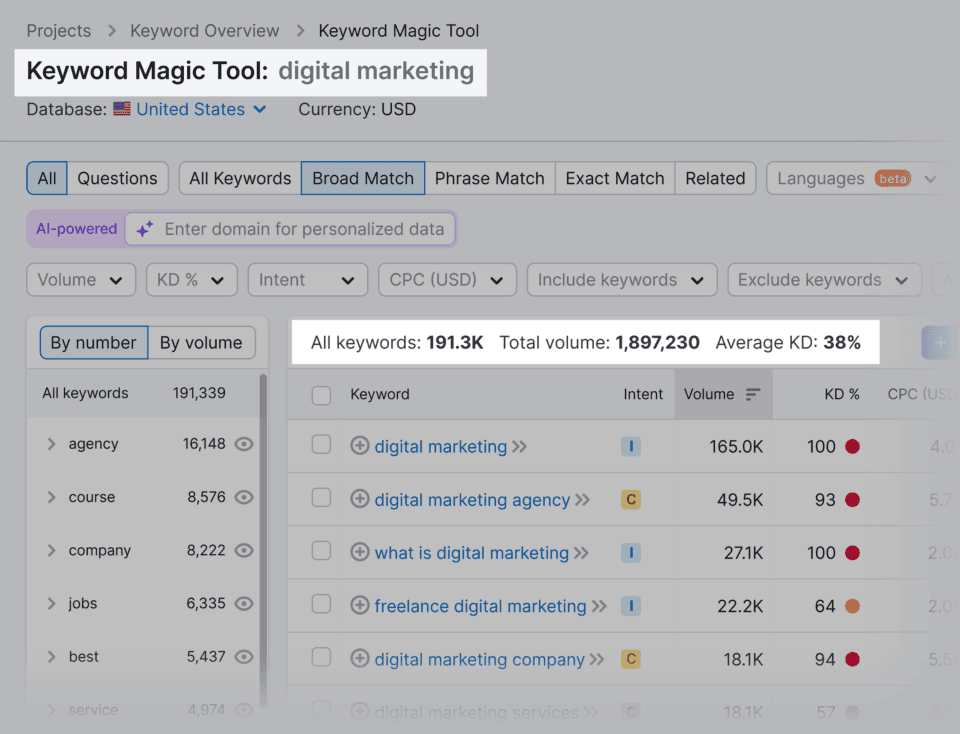 Free Keyword Generator Tool: Get 1,000s of Keyword Ideas