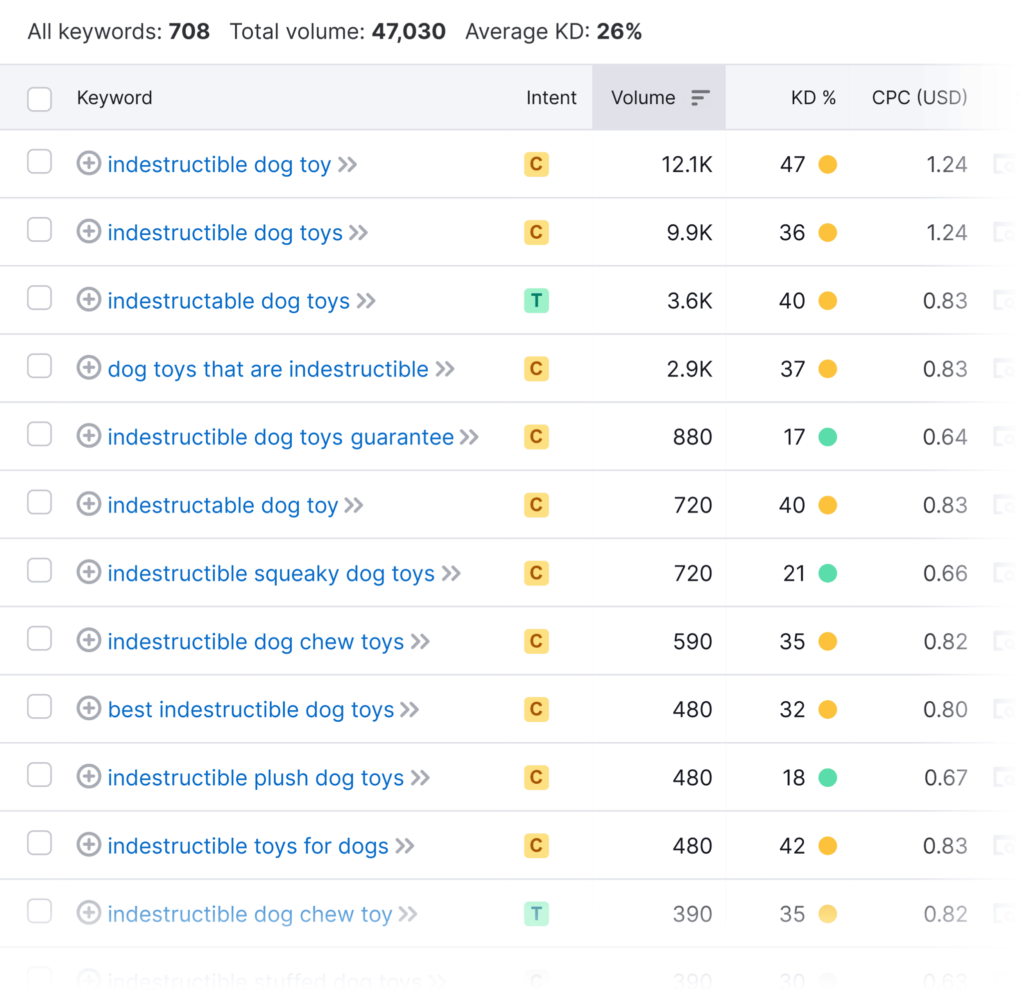 11 Ecommerce Marketing Strategies to Drive Traffic & Sales
