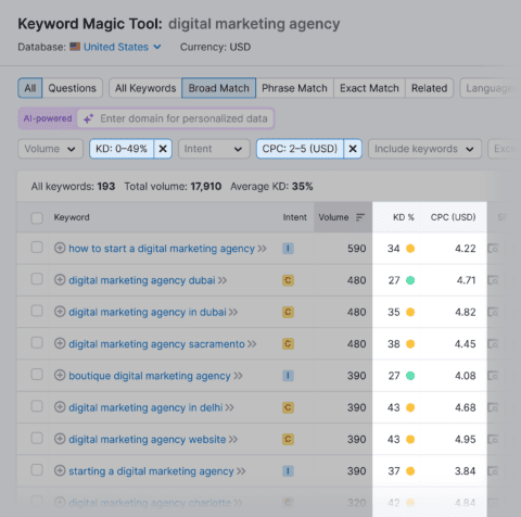 Free Keyword Generator Tool: Get 1,000s of Keyword Ideas
