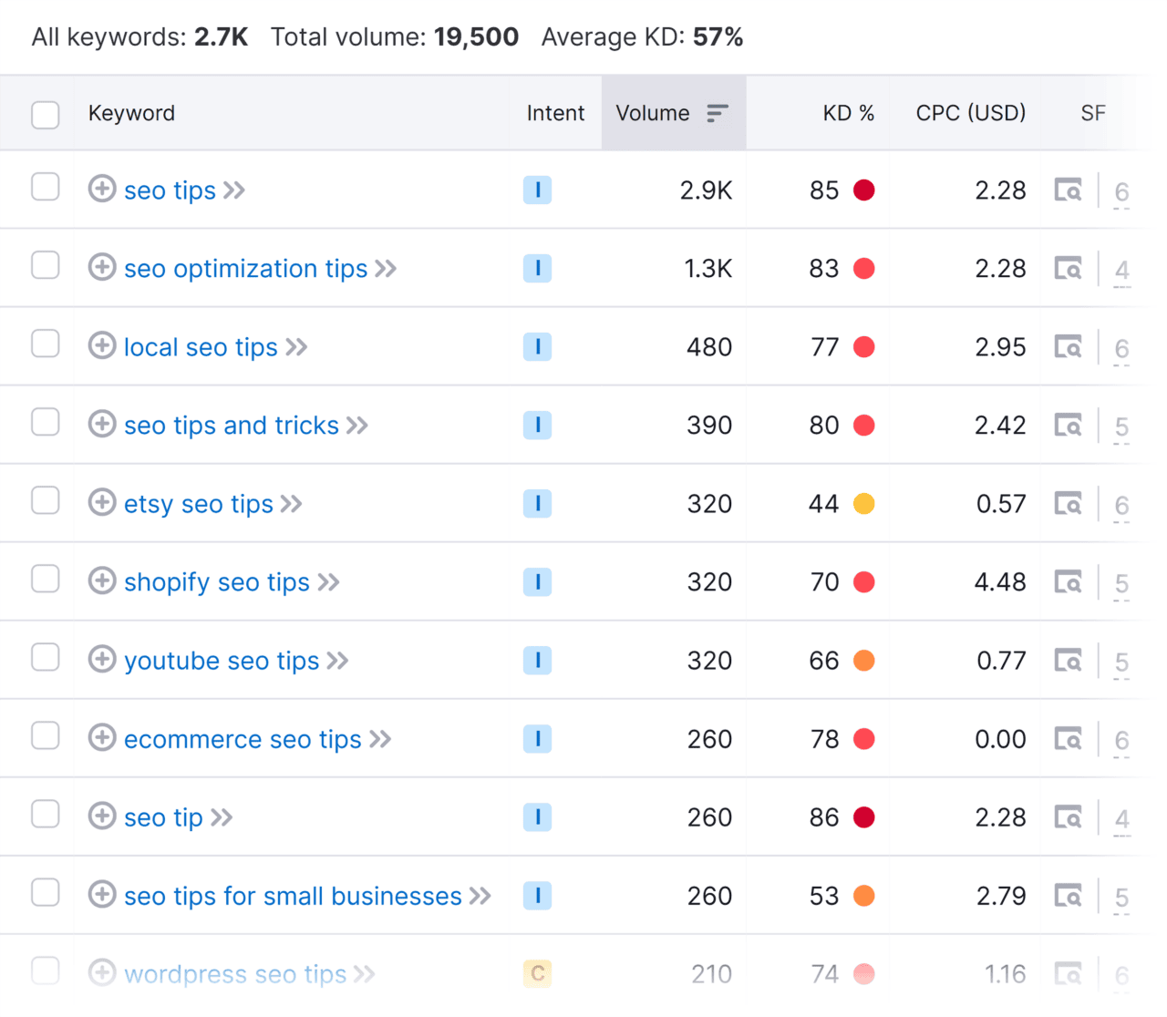 Free Keyword Generator Tool: Get 1,000s of Keyword Ideas