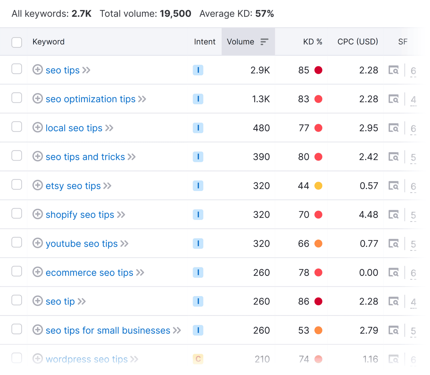 Free Keyword Generator Tool: Get 1,000s of Keyword Ideas