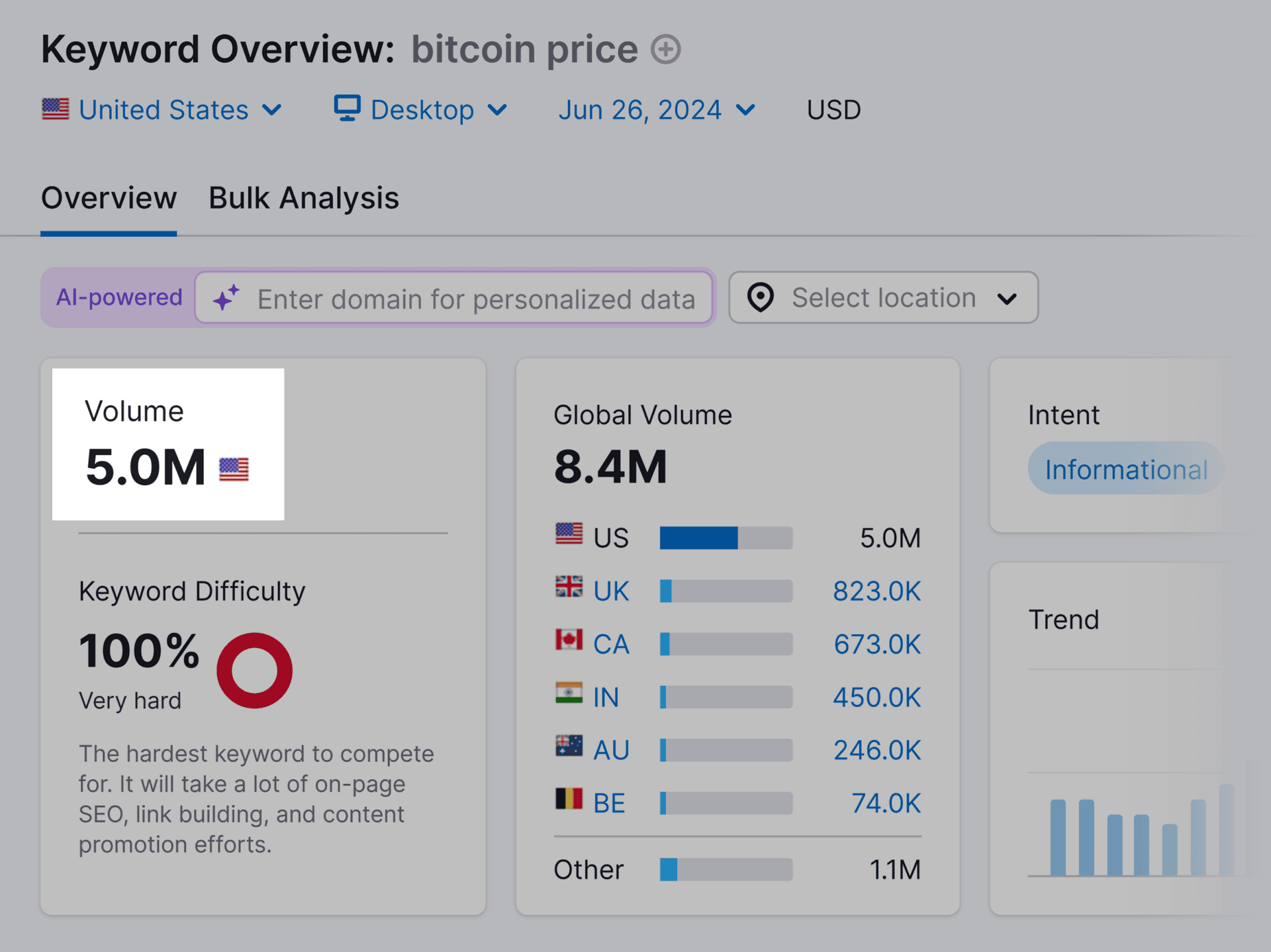 Keyword Analysis: The Complete Guide for 2025