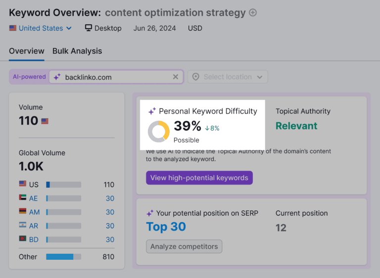 Keyword Analysis: The Complete Guide for 2025