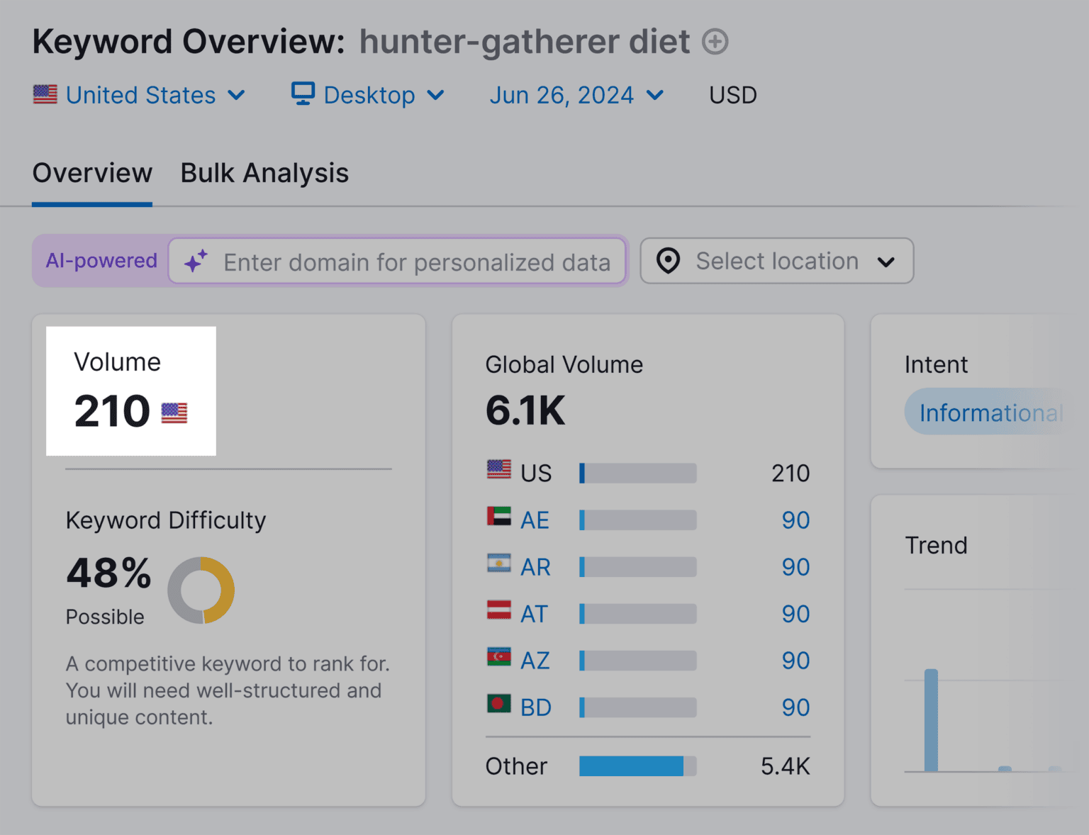 Keyword Analysis: The Complete Guide for 2025