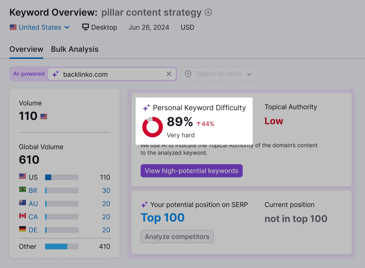 Keyword Analysis: The Complete Guide for 2025