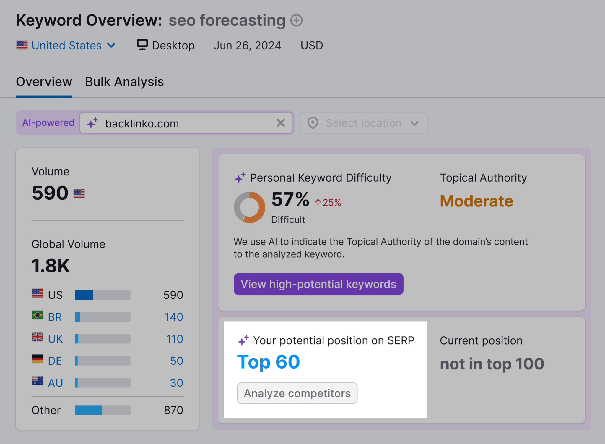 Keyword Analysis: The Complete Guide for 2025