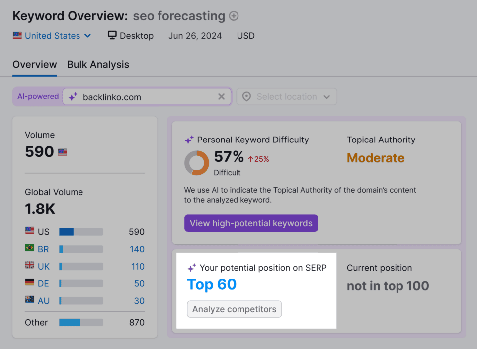 Keyword Analysis: The Complete Guide for 2025