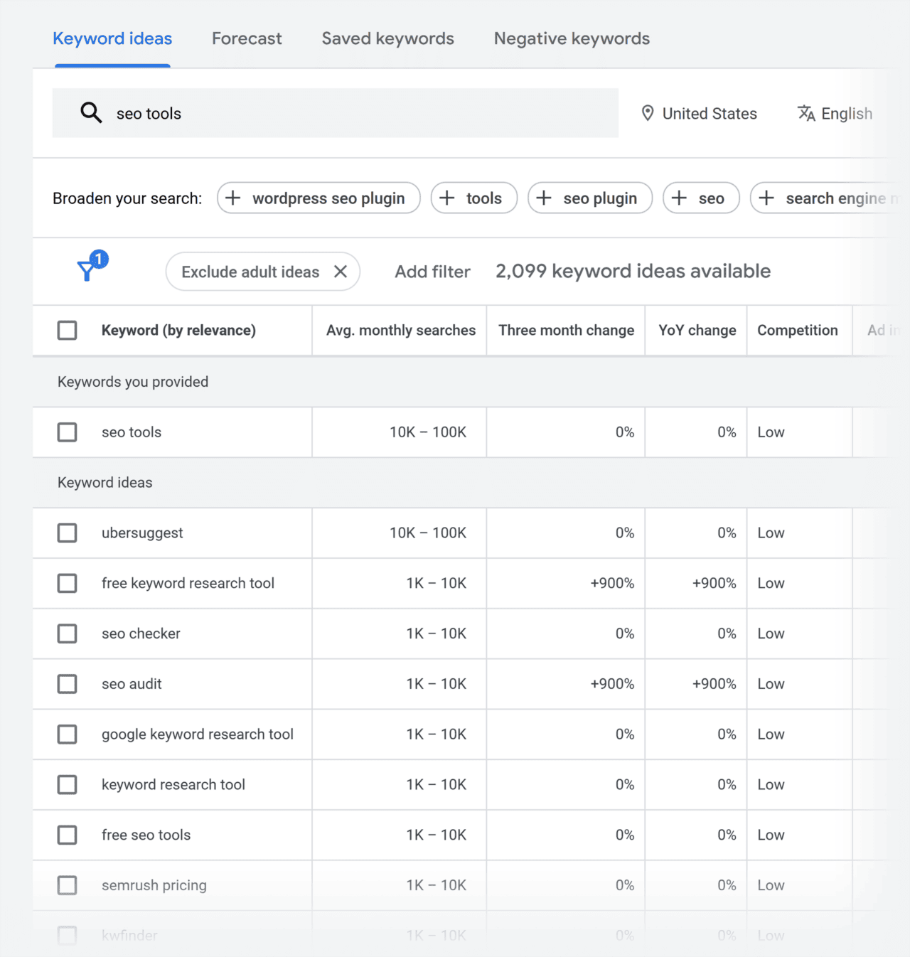 6-Step Essential Guide to Choosing Keywords