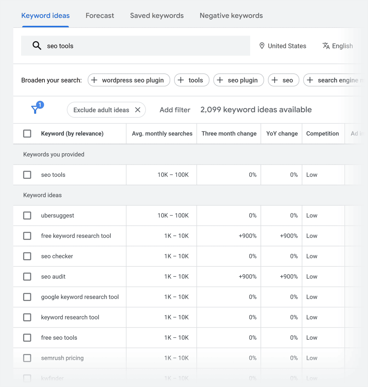 6-Step Essential Guide to Choosing Keywords