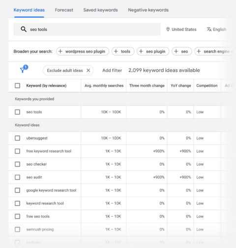 6-Step Essential Guide to Choosing Keywords