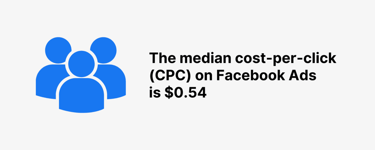 60+ Amazing Facebook Ads Stats (Updated)