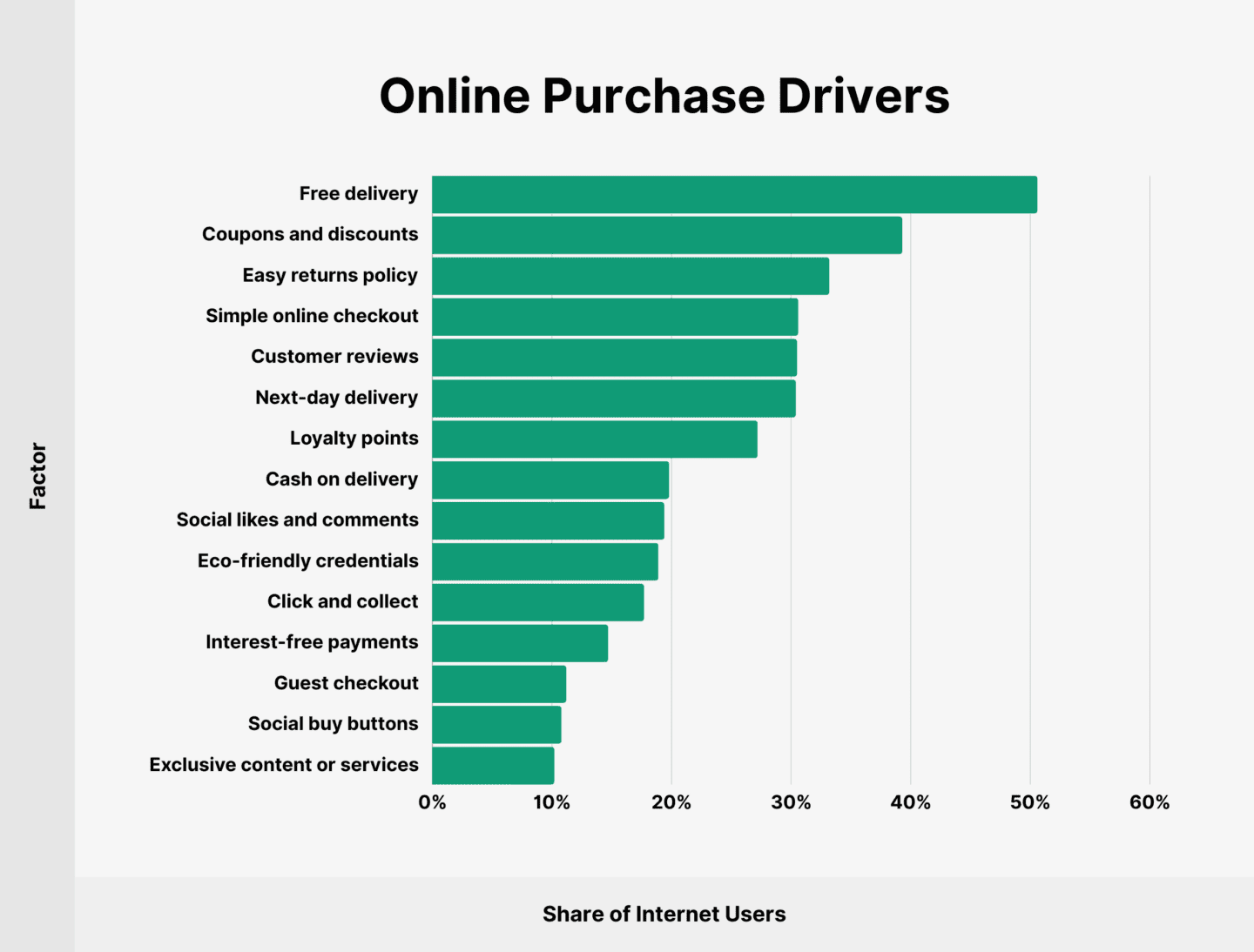 36 Up-To-Date Ecommerce Statistics for 2025