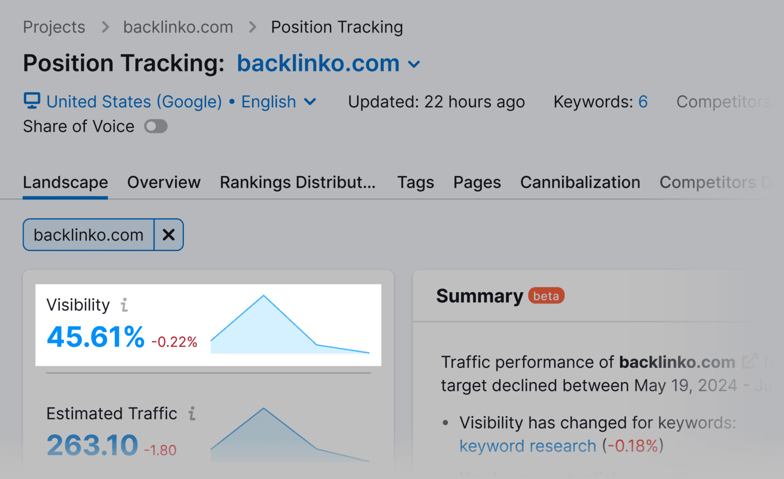 What Is Search Engine Visibility? And How to Increase It