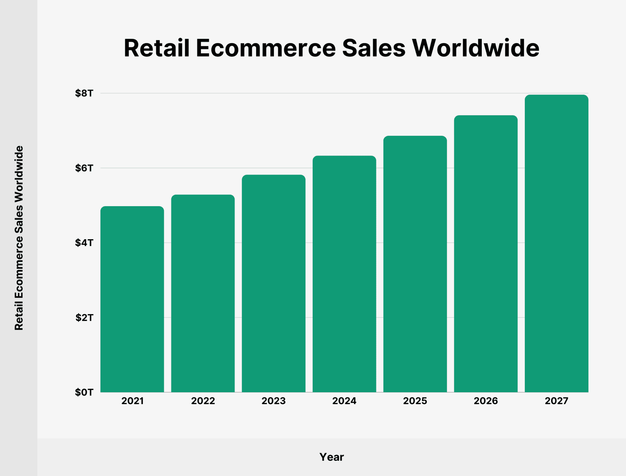 36 Up-To-Date Ecommerce Statistics for 2025