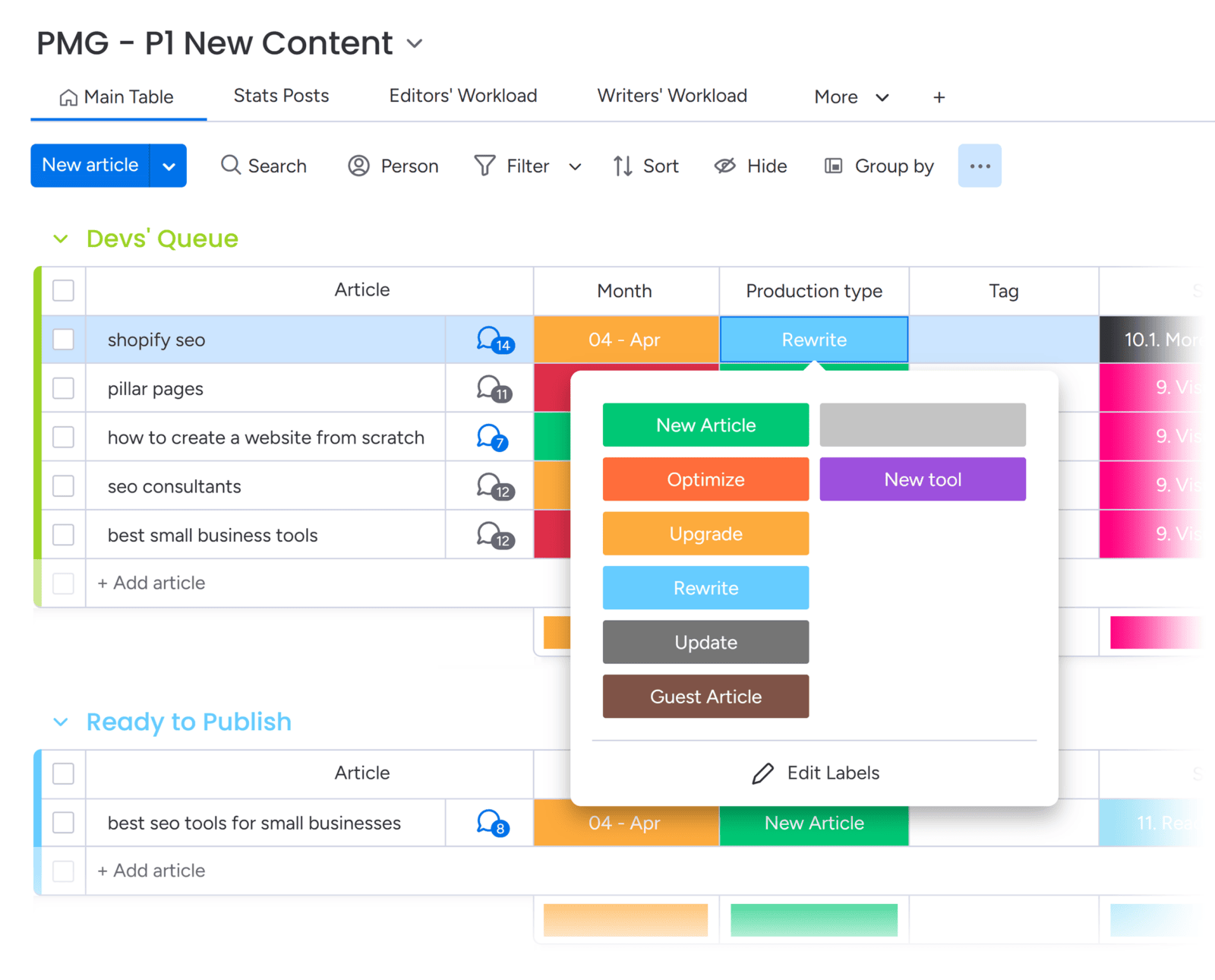 How to Scale Content Creation [New Step-By-Step Guide]