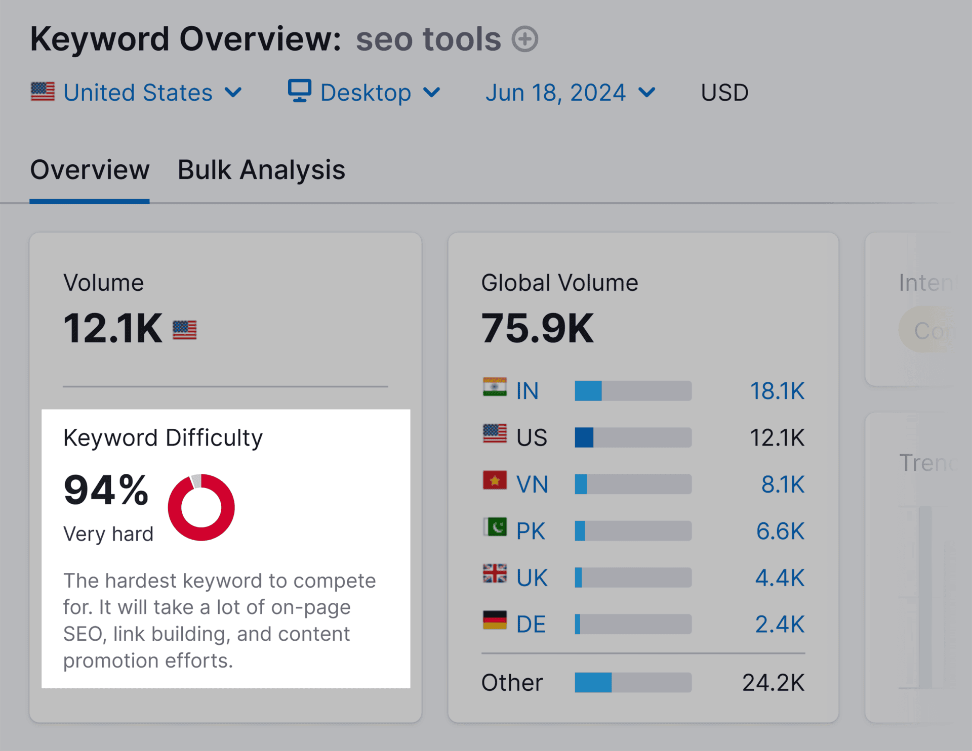 What Is Search Engine Visibility? And How to Increase It