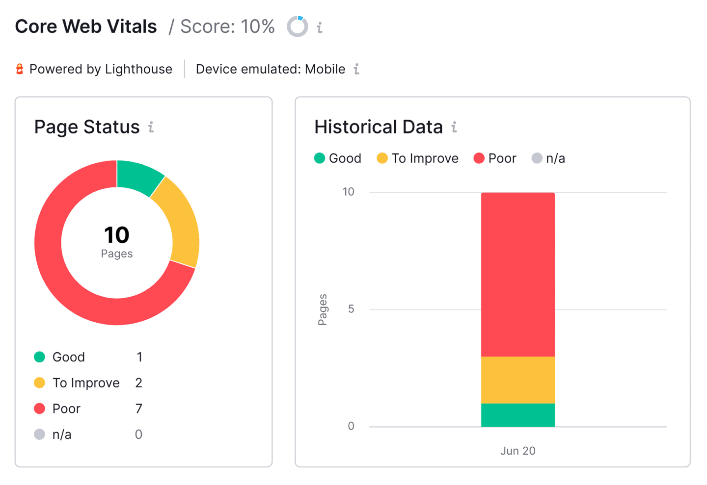Core Web Vitals: Essential Guide to Improving Site Performance