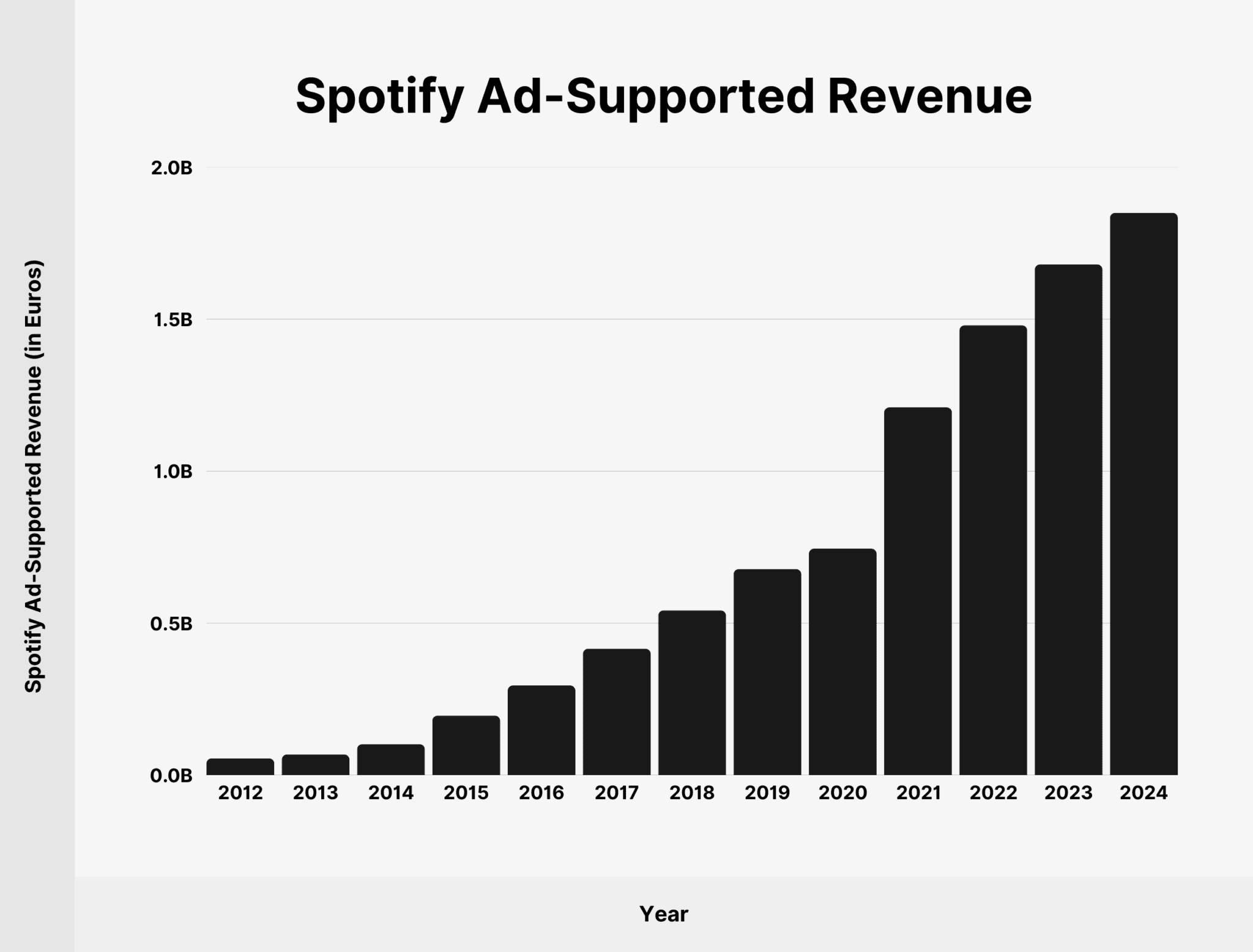Spotify User Stats (Updated September 2026)