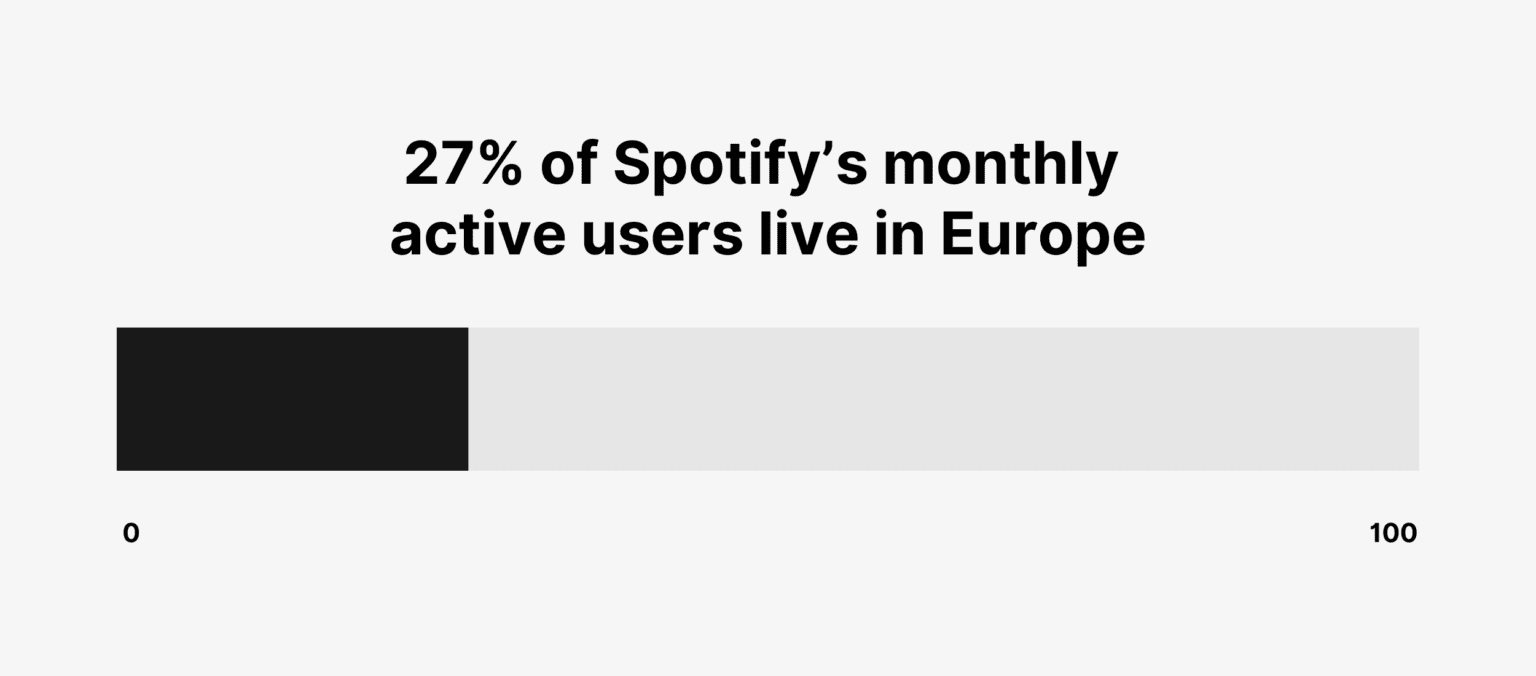 Spotify User Stats (Updated June 2024)