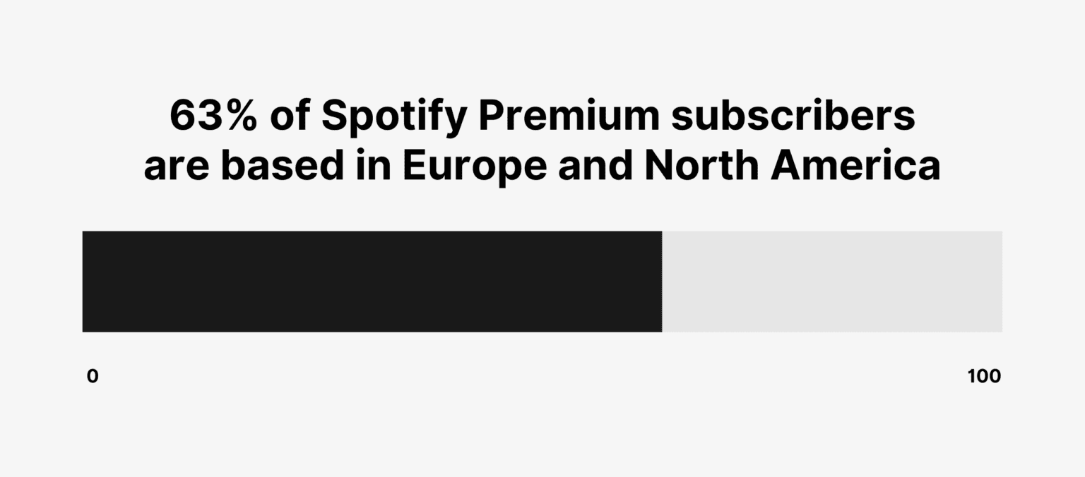 Spotify User Stats (Updated June 2024)