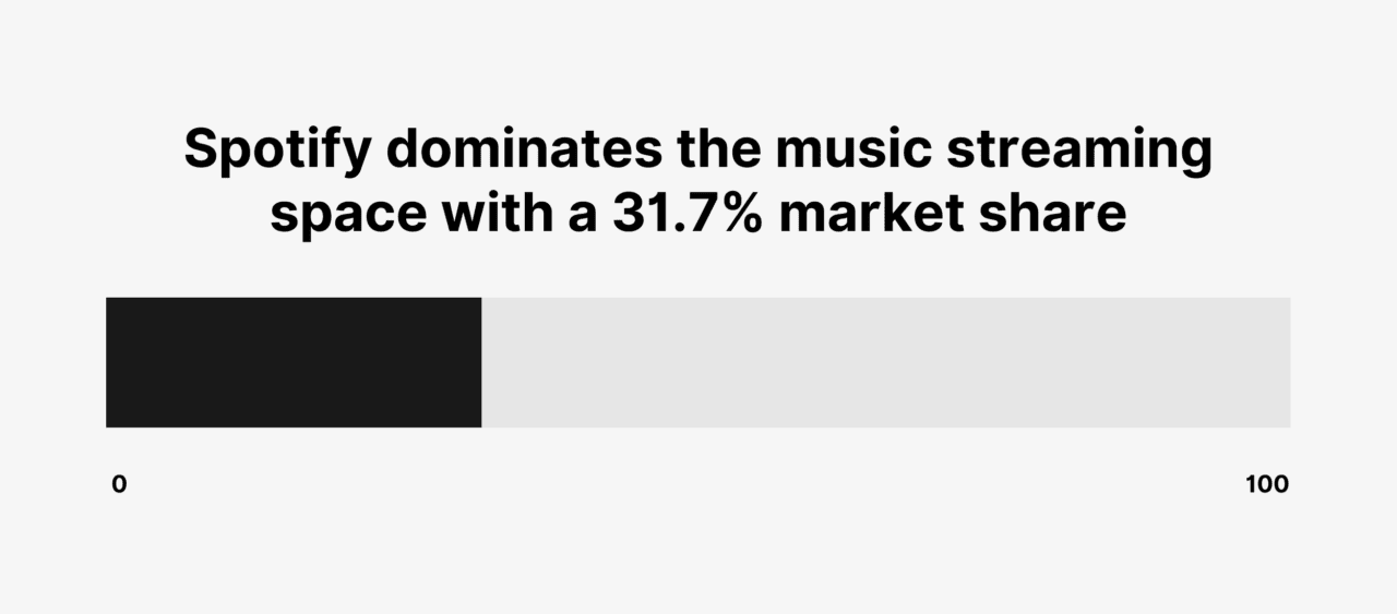 Spotify User Stats (Updated September 2025)