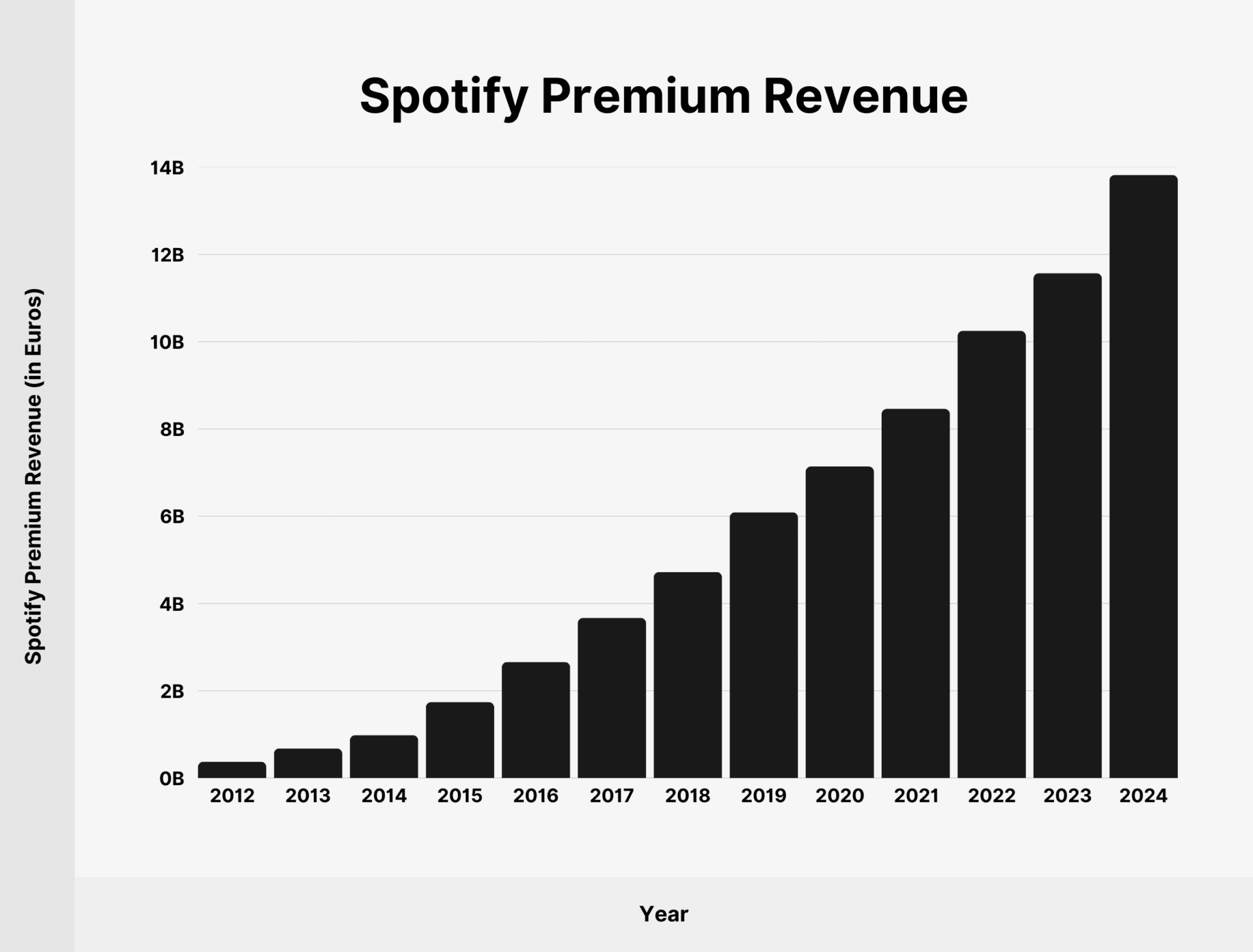 Spotify User Stats (Updated September 2025)