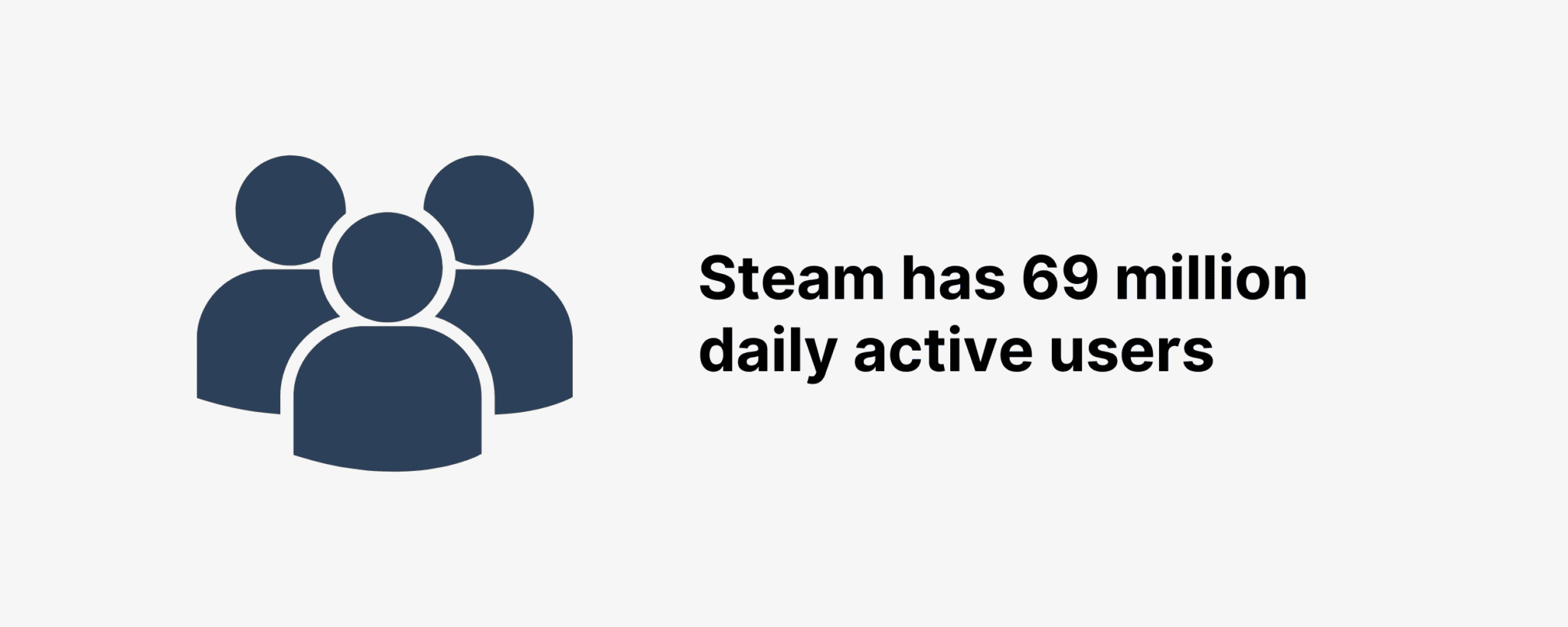 Steam Usage and Catalog Stats for 2025