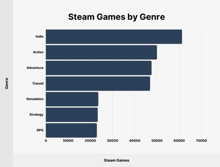 Steam Usage and Catalog Stats for 2025